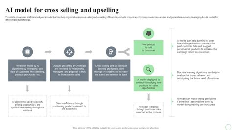 Revolutionizing Finance With Ai Trends Ai Model For Cross Selling And