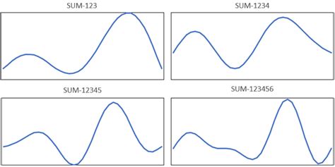 Recommendations To Achieve Accurate Results With Linear Dynamic Analysis