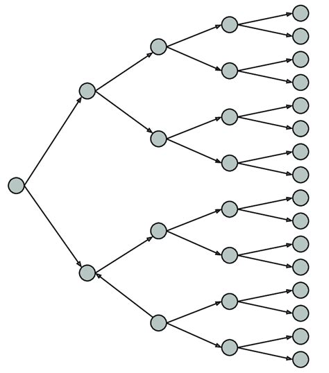 3 A Full Branching Narrative Of Degree 2 Download Scientific Diagram