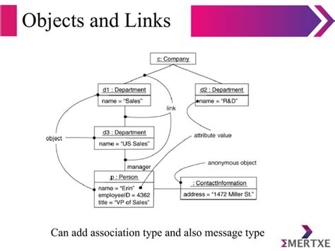 Introduction To Uml Pdf Programming Languages Computing