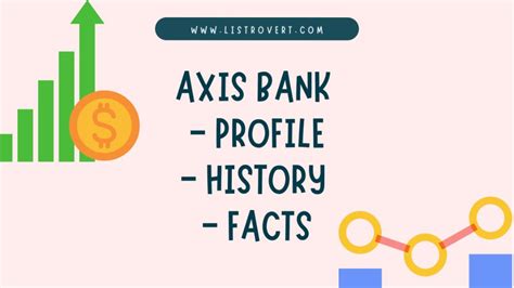 History Of Axis Bank In Hindi एक्सिस बैंक का इतिहास