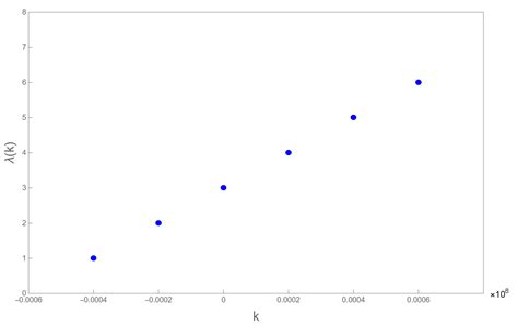 Plotting Axes Values In Scientific Notation Mathematica Stack Exchange