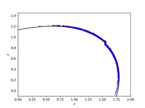 dynamical modeling of tidal streams — galpy v1 11 0 documentation