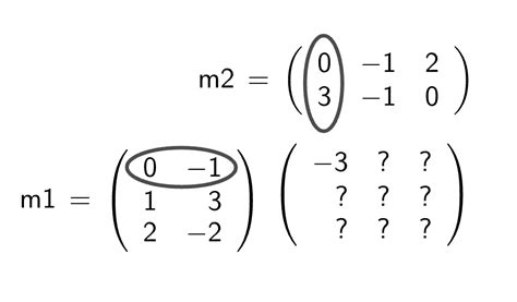 Comment Multiplier Deux Matrices