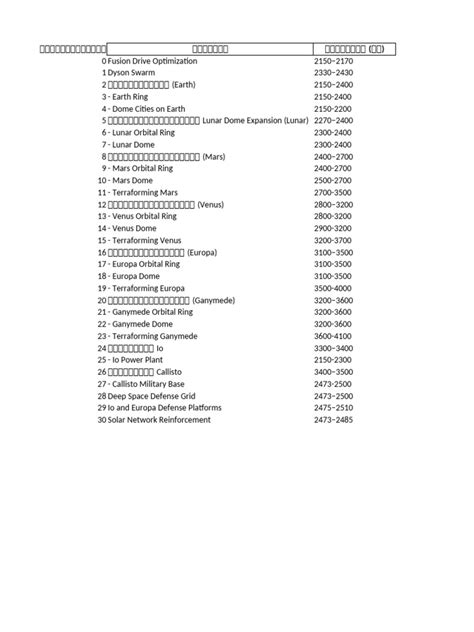 Solar System Projects Pdf