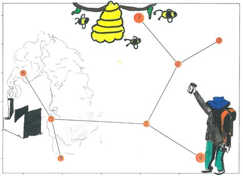 Q Learning Example Python Online Retailers Brunofuga Adv Br
