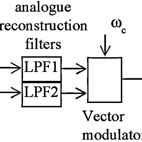 Fir Filter Architecture Download Scientific Diagram