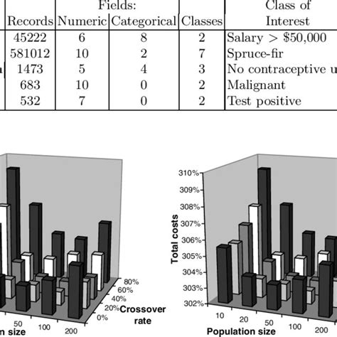 Datasets Used And Classes Of Interest Download Table