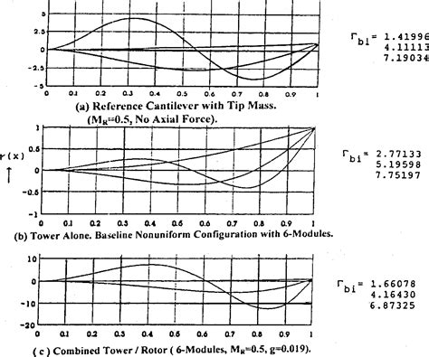 Figure 8 From Structural Design Optimization Of Wind Turbine Towers Semantic Scholar