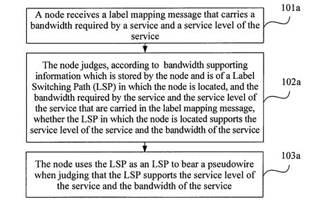 Pseudowire Setup Method And Node Device Eureka Patsnap