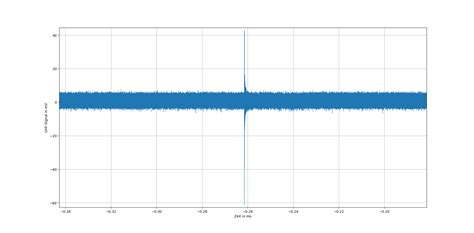 Python Denoising Very Noisy And Large Oscilloscope Data Stack Overflow
