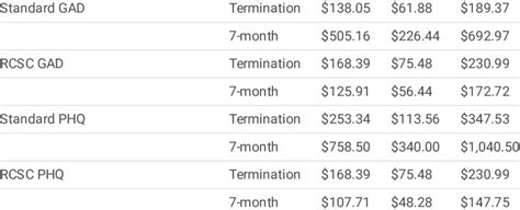 Cost Per Multiple Denitions Of Clinically Meaningful Improvement