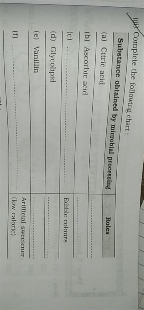 Iii Complete The Following Chart Multirow{2}{ }{ Begin{tabular}{l} S