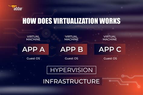 Abbe Technology Solutions Inc On Linkedin Did You Know Virtualization