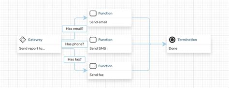 Workflows Corteza Docs