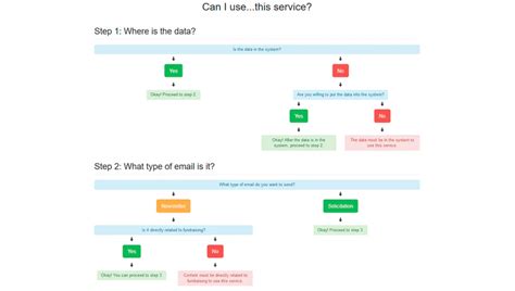 17 Css Flowcharts Freefrontend 17 Css Flowcharts Freefrontend