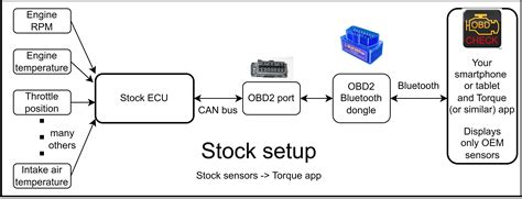 Obd2 Sensor Expander
