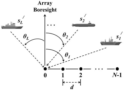 Joint Model Order And Robust Doa Estimation For Underwater Sensor Arrays