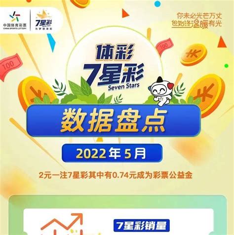 数据盘点7星彩5月月度盘点 盘点 月度 数据
