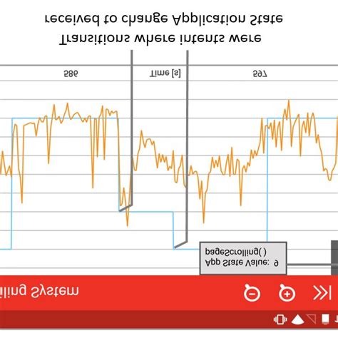 Energy Consumption Data With Application State In The Profile