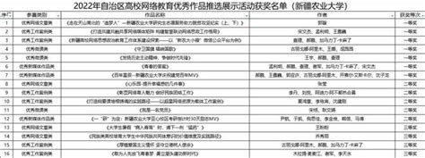 【喜讯】我校多项作品在2022年自治区大学生网络文化节中获奖