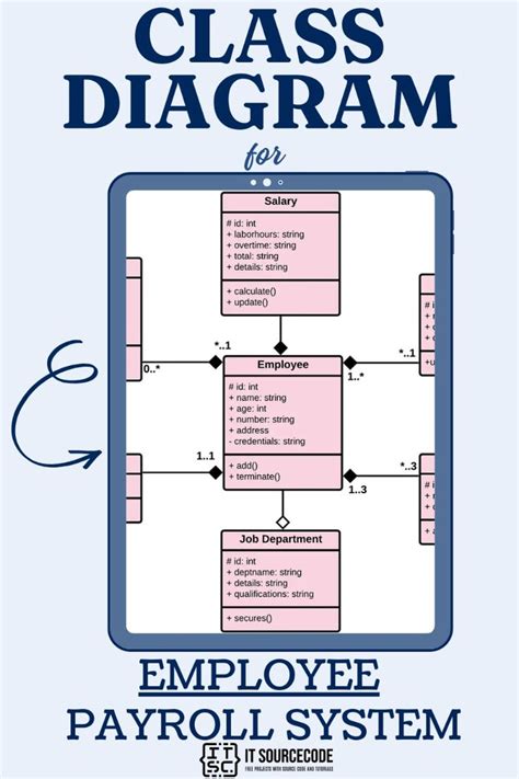 Class Diagram For Employee Payroll System Class Diagram Payroll Class