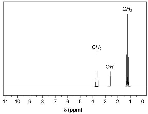 Nmr Spectroscopy Biology Simple