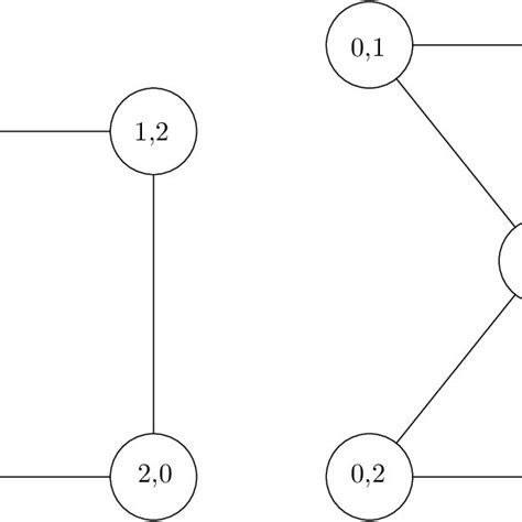 PDF QUBO Formulations For The Graph Isomorphism Problem And Related Problems
