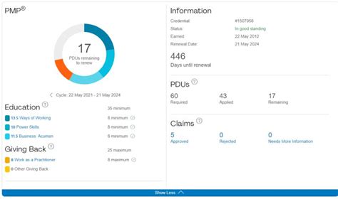 mohd fakhri mohd noor on linkedin i ve been doing pmp pdu reporting