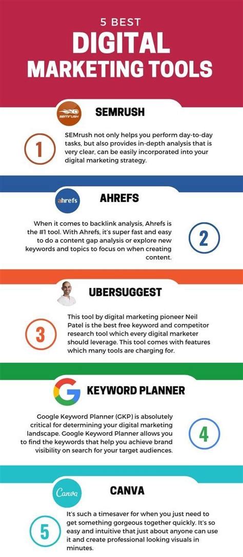 Top Digital Marketing Tools For Business