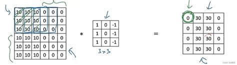 一维cnn Pytorch 维度变化详解mob64ca1409d8ea的技术博客51cto博客