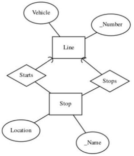 Referenser I Sql ProgrammeringÖvriga Programmeringsspråk Pluggakuten