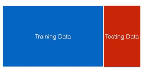 Natural Language Processing Sentiment Analysis Learntek