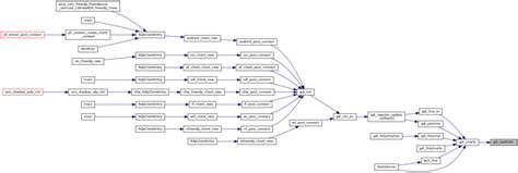 FreeRDP Drawing C File Reference