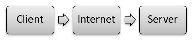 Types Of Networking Protocols Concept Of Various Protocols