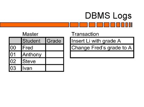 functions of a database management system functions of