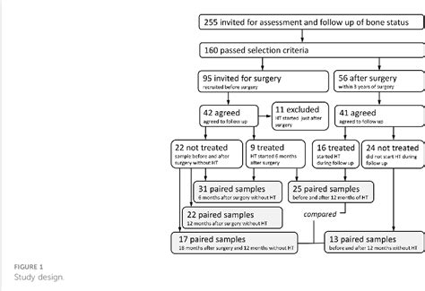 Figure 1 From Interindividual Differences Contribute To Variation In Microbiota Composition More