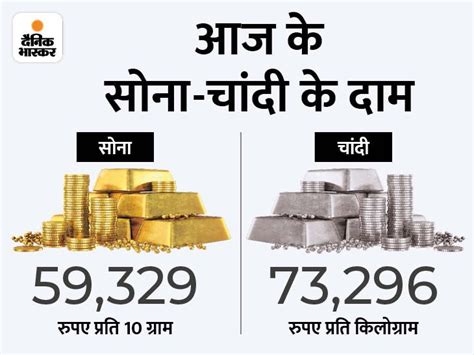 Gold Silver Price Today Gold Silver Price Gold Silver Gold Again