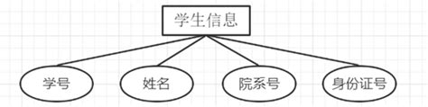 [数据库课程设计]基于sql server的教室信息管理系统（附部分源码） sql数据库教务系统 csdn博客