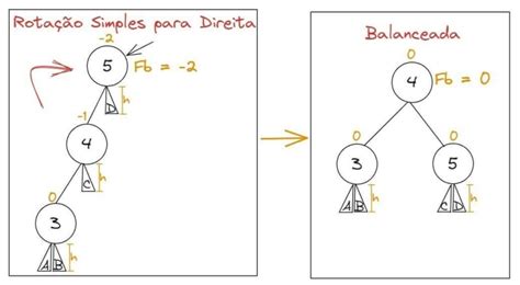 Tudo o que você precisa saber sobre Algoritmos e Estrutura de Dados DEV Community