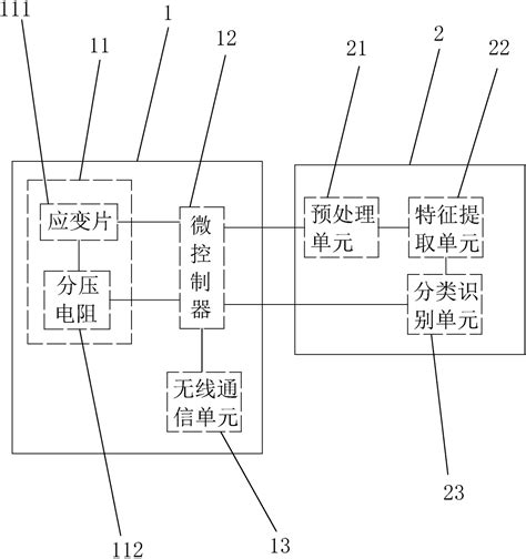 Flexible Sensor Based Human Body Sitting Posture Recognition Method And Human Body Sitting