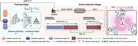 Figure From Dirichlet Based Uncertainty Calibration For Active Domain