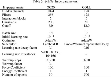 table 5 from accelerating molecular graph neural networks via knowledge