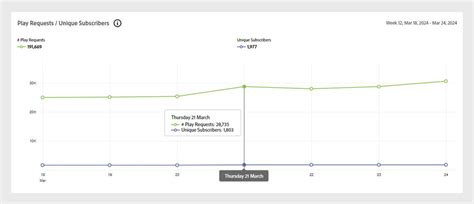 General Usage Reports Adobe Pass General Usage Reports Adobe Pass