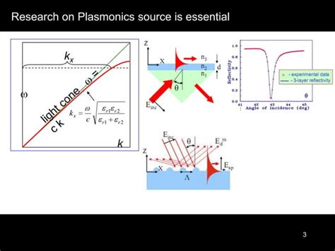 Surface Plasmon Hybridization Of Whispering Gallery Mode Microdisk Laser Ppt Free Download