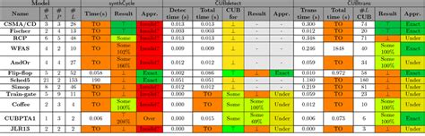Experimental Comparison Of The Three Algorithms Download Scientific Diagram
