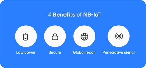 Understanding Narrowband Iot Nb Iot Benefits Applications And Limitations Akenza Self