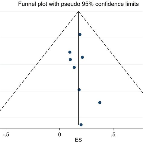 forest plot of any intracerebral hemorrhage ich rate in pooled