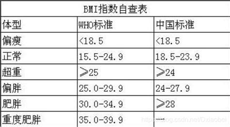 Python分支练习 检测身体bmi指数bmi指数判断python实践 Csdn博客