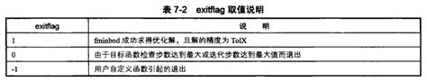 最优化计算与matlab实现（15）——工具箱在多维优化问题中的应用——fminsearch 知乎